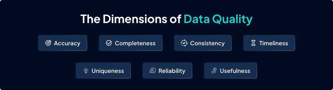 Data Observability vs Data Quality: Key Differences