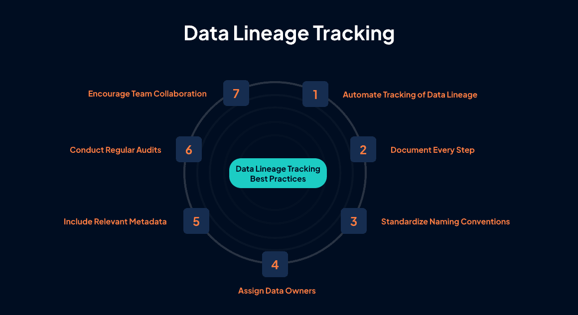 Top 7 Best Practices For Data Lineage Tracking - Hevo Academy